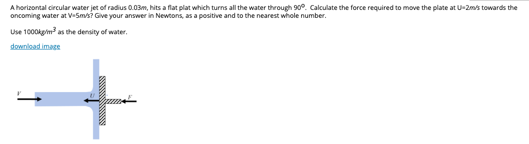 Solved A horizontal circular water jet of radius 0.03m, hits | Chegg.com