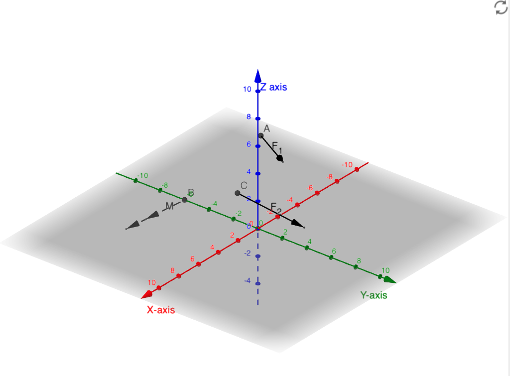 Solved 10 IZ axis 8 -10 -10 -8 C -6 2 2 2 -2. 10 10 Y-axis | Chegg.com