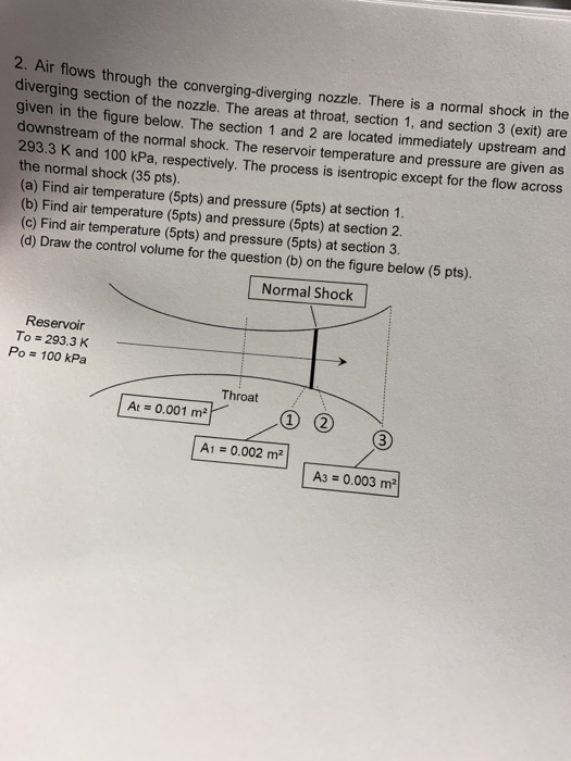 Solved 2. Air flows through the converging-diverging nozzle. | Chegg.com