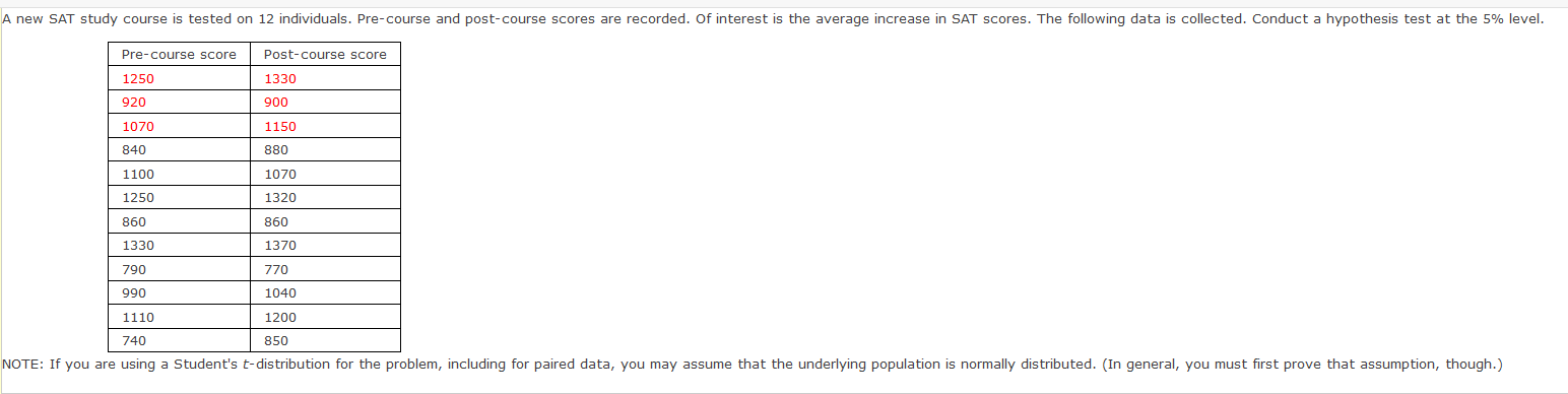 Solved \begin{tabular}{|l|l|} \hline Pre-course score & | Chegg.com