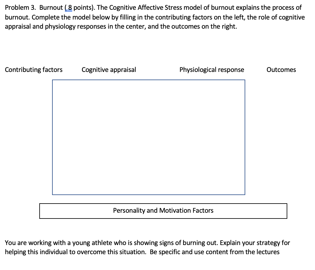 Solved Problem 3. Burnout ( 8 points). The Cognitive | Chegg.com