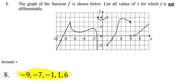Solved 8. The graph of the function f is shown below. List | Chegg.com