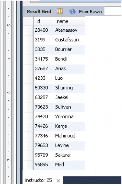 Solved What s The MySQL Query To Print The Id And Name Of Chegg