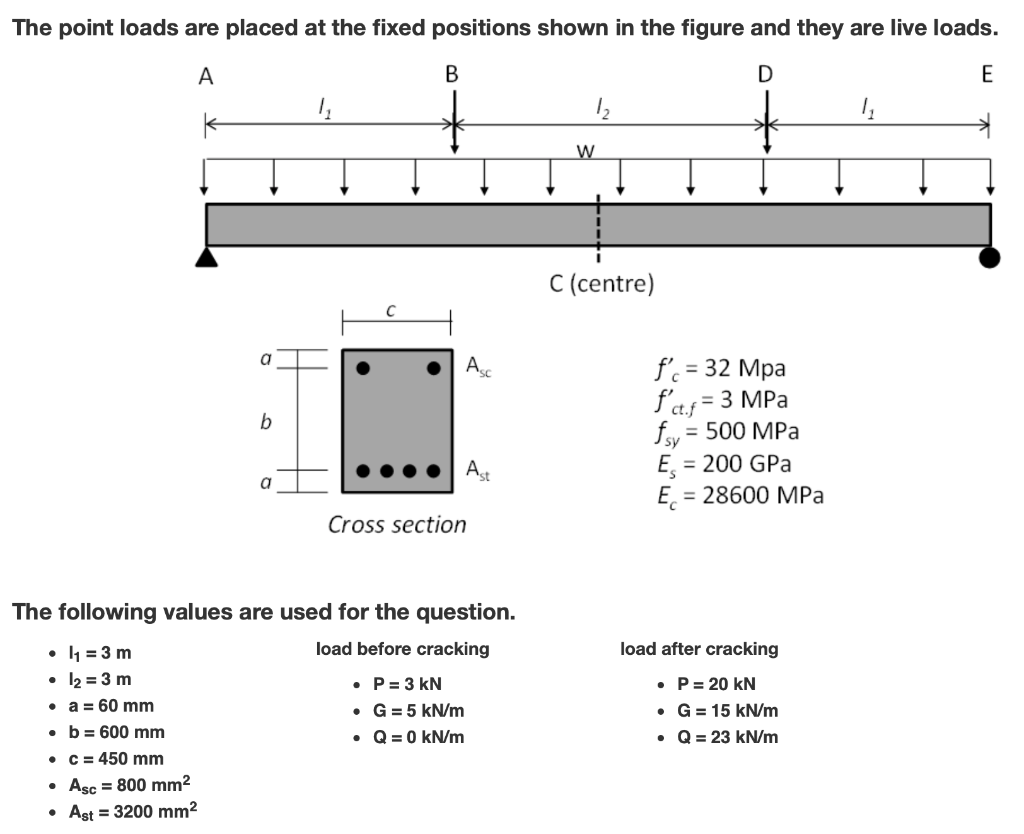 Solved The point loads are placed at the fixed positions | Chegg.com