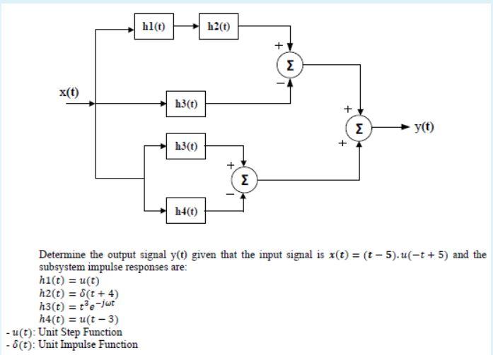 Solved hl(t) h2(t) + x(t) h3(t) Σ) y(t) h3(t) + Σ h4(t) | Chegg.com