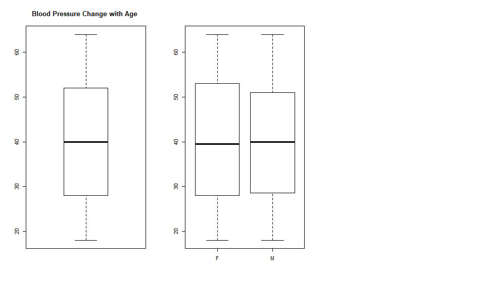 Solved Use the 1st Boxplot, look at the scale well, and | Chegg.com