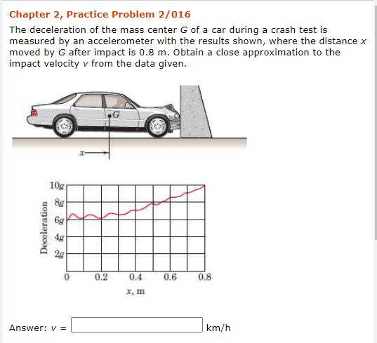 Solved Chapter 2, Practice Problem 2/016 The deceleration of | Chegg.com