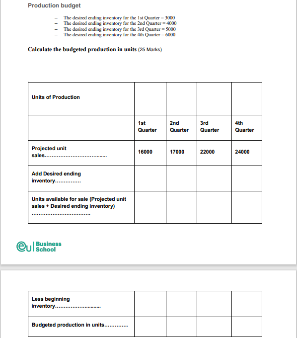 Solved Please answer ASAP Production budget – The desired | Chegg.com