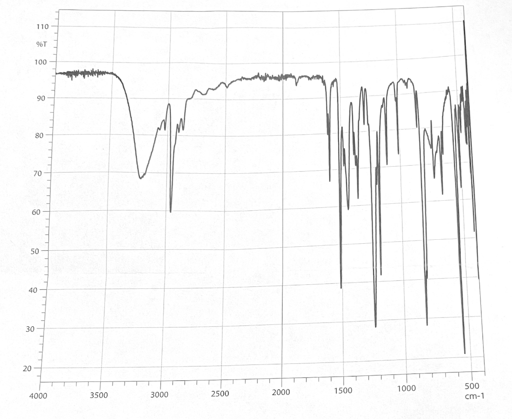 Solved Is this IR Spectroscopy 4-Methoxyphenol, | Chegg.com
