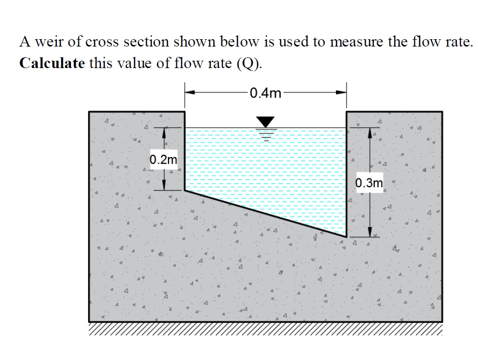 Solved A weir of cross section shown below is used to | Chegg.com