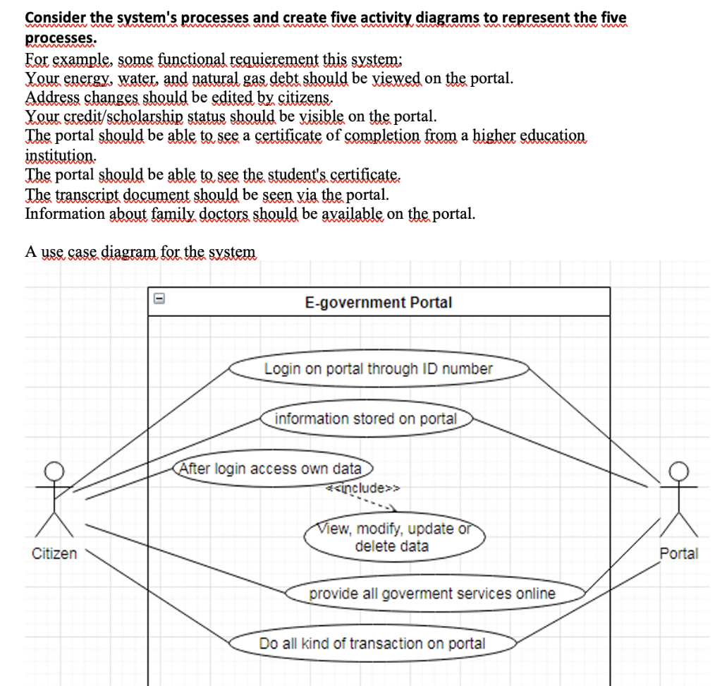 Solved Consider the system's processes and create five | Chegg.com