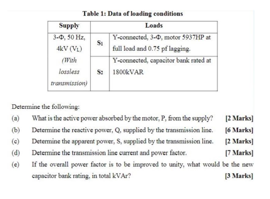 Solved Table 1: Data of loading conditions Supply Loads 3-0, | Chegg.com