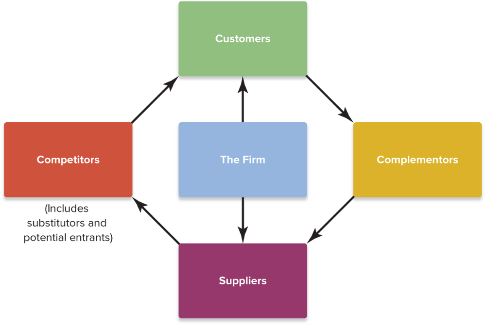 Solved 1a. What is the purpose of Value Net frame work? How | Chegg.com