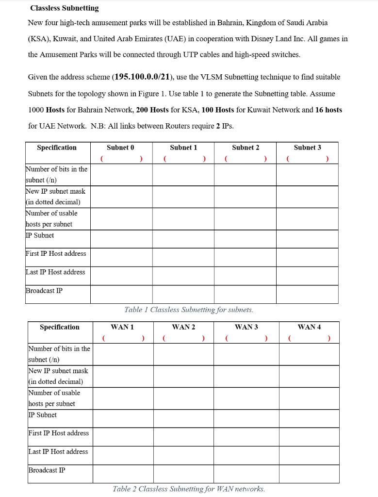 Solved Classless Subnetting New four high-tech amusement | Chegg.com