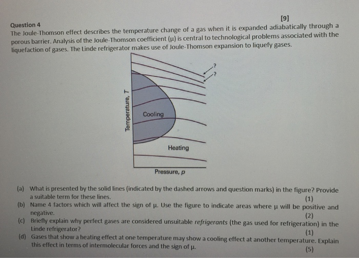 Solved [9] Question 4 The Joule-Thomson effect describes the | Chegg.com