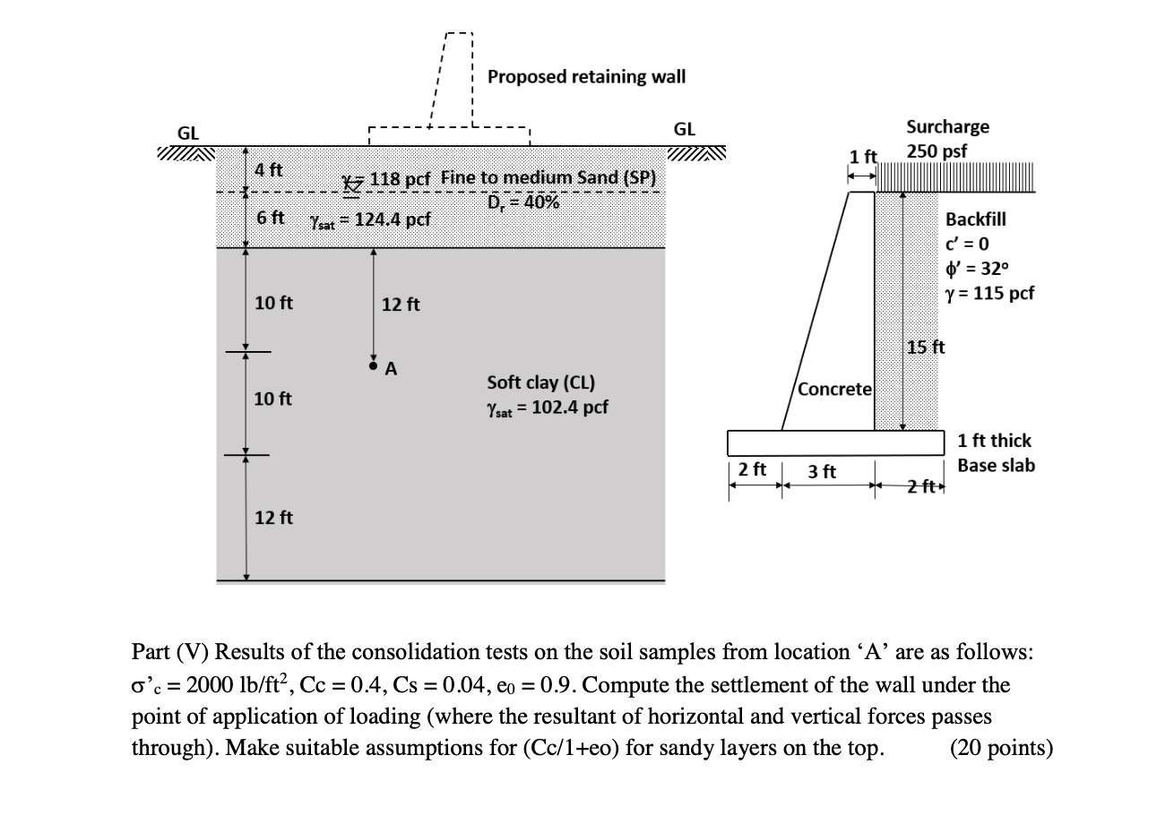 Solved Part (V) Results of the consolidation tests on the | Chegg.com