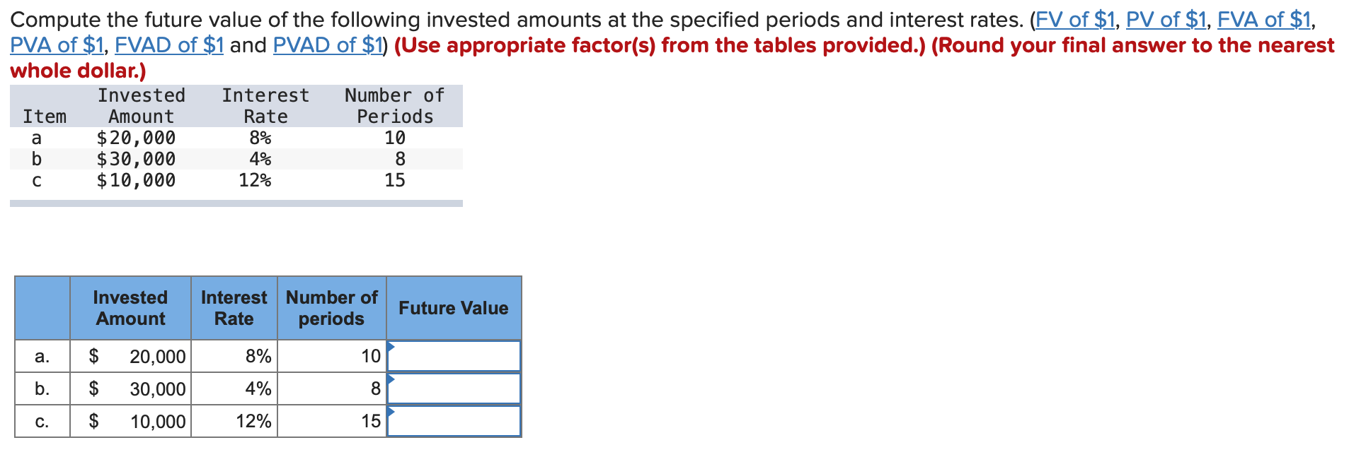 Solved Compute the future value of the following invested | Chegg.com