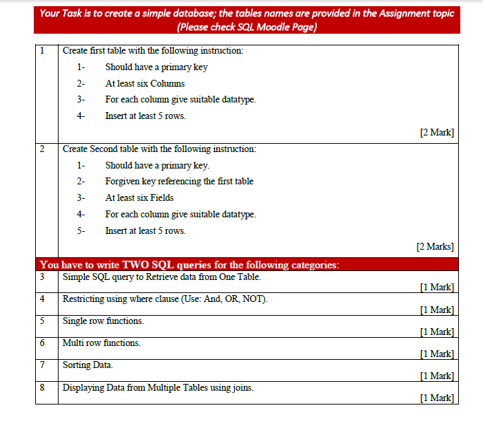 Solved Use the Apex to create the table and put the | Chegg.com