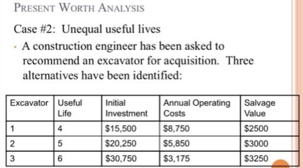 Solved Present Worth ANalysis Case \#2: Unequal useful lives | Chegg.com