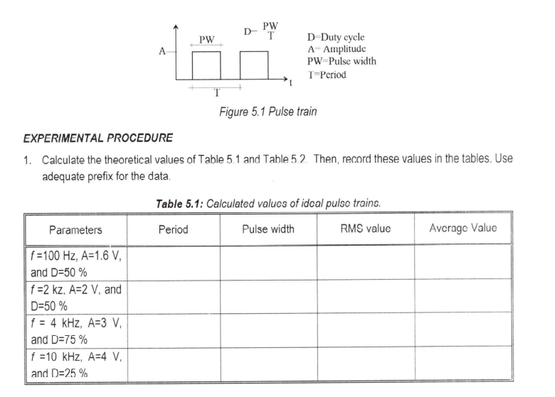 Solved Learning Objectives Explain the parameters of a pulse | Chegg.com