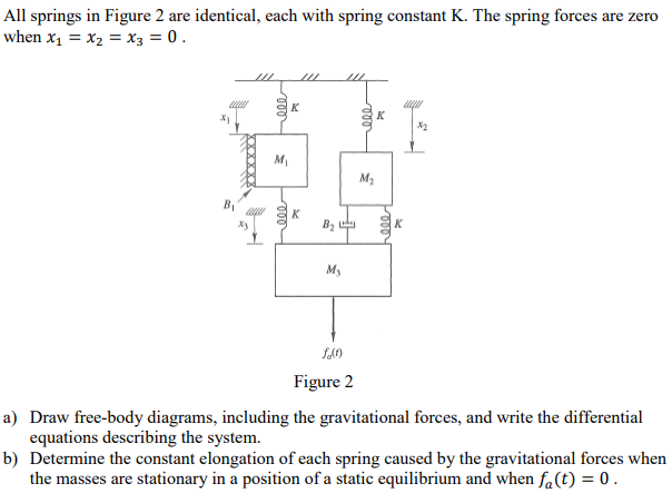 All springs in Figure 2 are identical, each with | Chegg.com