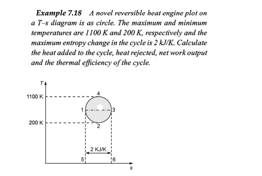 Solved Example 7.18 A novel reversible heat engine plot on a | Chegg.com