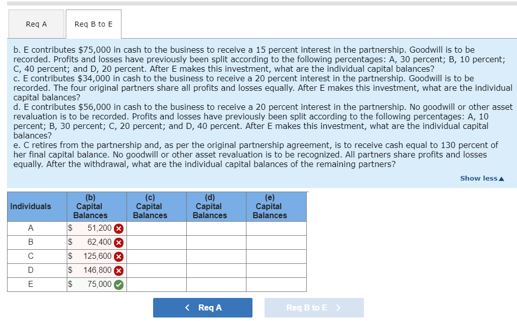 Solved The Following Is The Current Balance Sheet For A Chegg