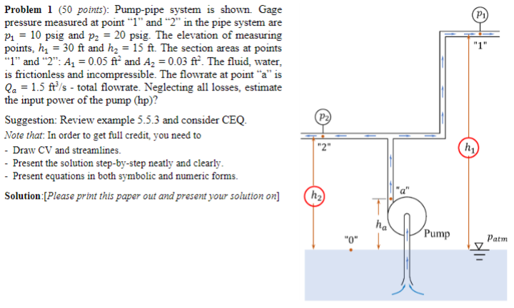 Solved Problem 1 (50 points): Pump-pipe system is shown. | Chegg.com