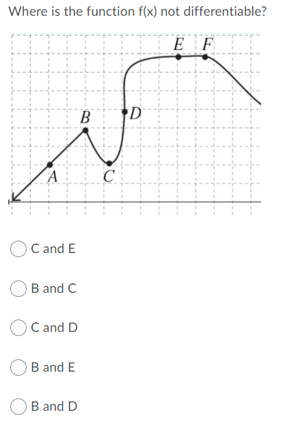 Solved Where is the function f(x) not differentiable? E F B | Chegg.com