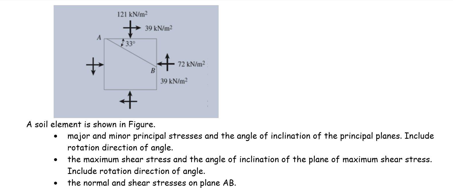 Solved 121 kN/m2 39 kN/m2 + А 33° + + 72 kN/m2 B 39 kN/m2 + | Chegg.com