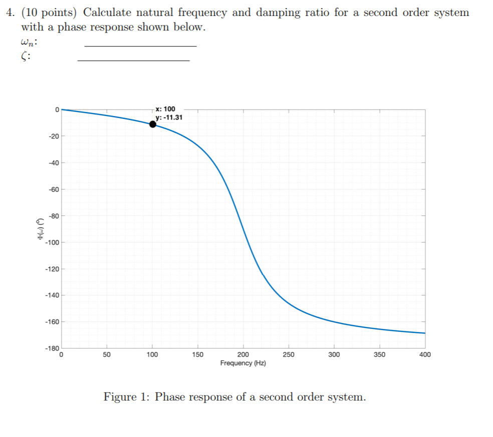 Solved 4. (10 points) Calculate natural frequency and | Chegg.com