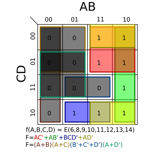 Please help to solve this, truth table is correct | Chegg.com
