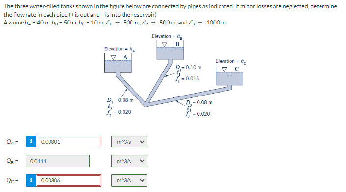 Solved The three water-filled tanks shown in the figure | Chegg.com