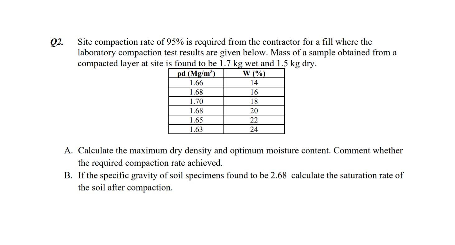 Solved Q2. а Site compaction rate of 95% is required from | Chegg.com