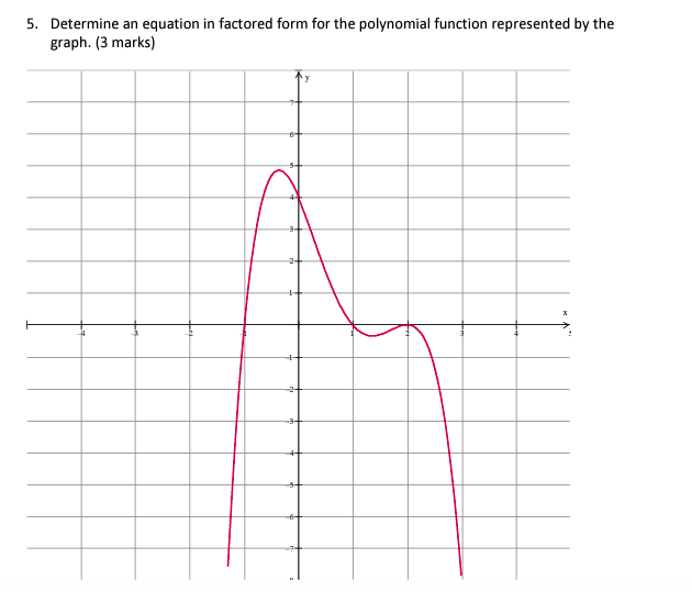 Solved 5. Determine an equation in factored form for the | Chegg.com
