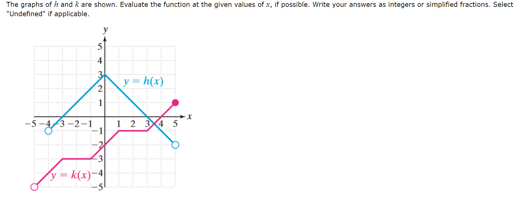 Solved The graphs of h and k are shown. Evaluate the | Chegg.com