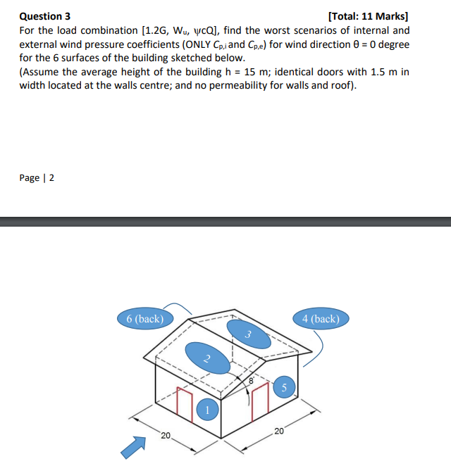 Solved Question 3 [Total: 11 Marks] For the load combination | Chegg.com
