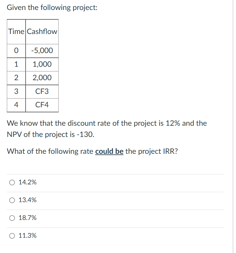 Solved Given the following project: We know that the | Chegg.com