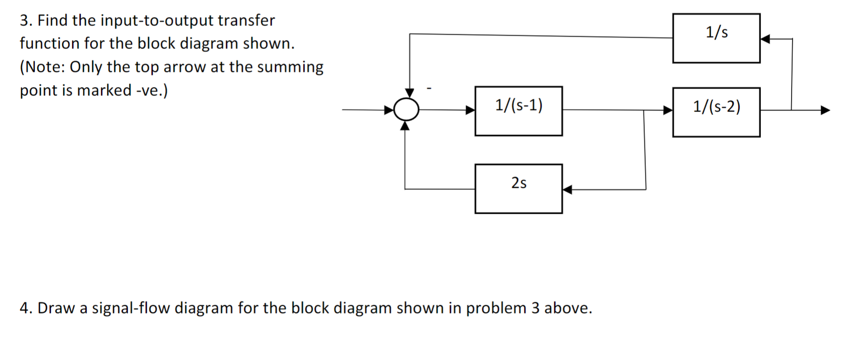 Multiple Input Transfer Function Block Diagram Solved Transf