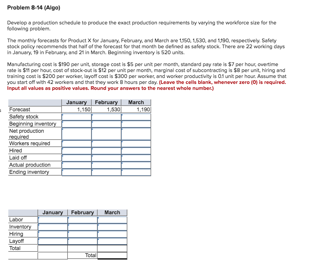 Solved Problem 8-14 (Algo) Develop a production schedule to | Chegg.com