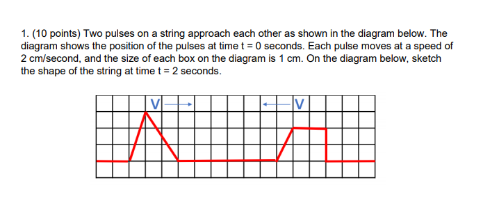 Solved 1. (10 points) Two pulses on a string approach each | Chegg.com