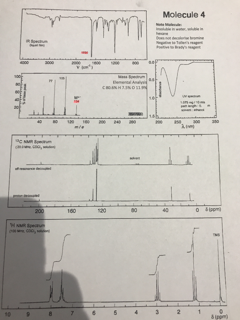 Solved Please help me annotate this spectrum worksheet and | Chegg.com