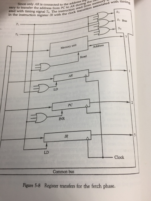 Here is the register transfers for the fetch phase | Chegg.com