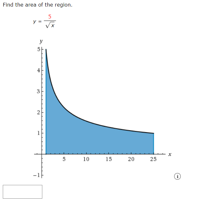 Solved Find the area of the region. 5 10 15 20 25 | Chegg.com