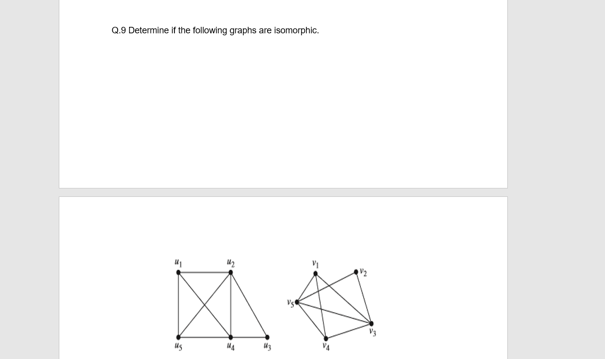 Solved Q.9 Determine if the following graphs are isomorphic. | Chegg.com
