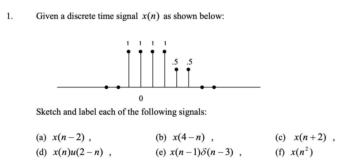 Solved 1. Given a discrete time signal x(n) as shown below: | Chegg.com