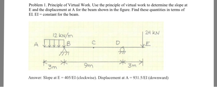 Solved Problem 1. Principle of Virtual Work. Use the | Chegg.com