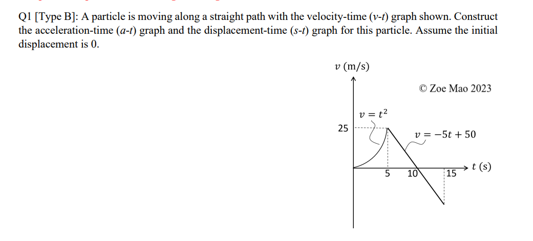 Solved Q1 [Type B]: A particle is moving along a straight | Chegg.com