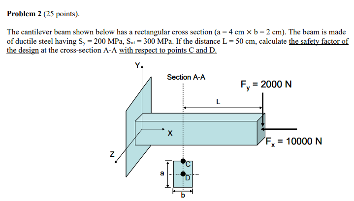 Solved Problem 2 (25 points). The cantilever beam shown | Chegg.com