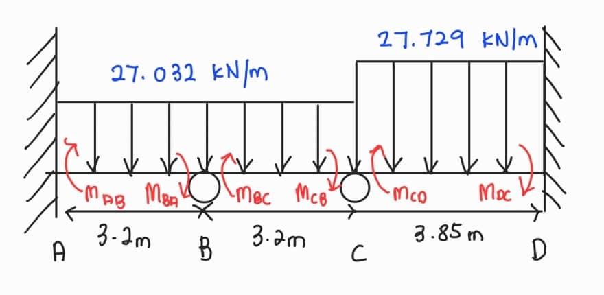 Solved Solve by using Matrix Stiffness Method and Draw Shear | Chegg.com